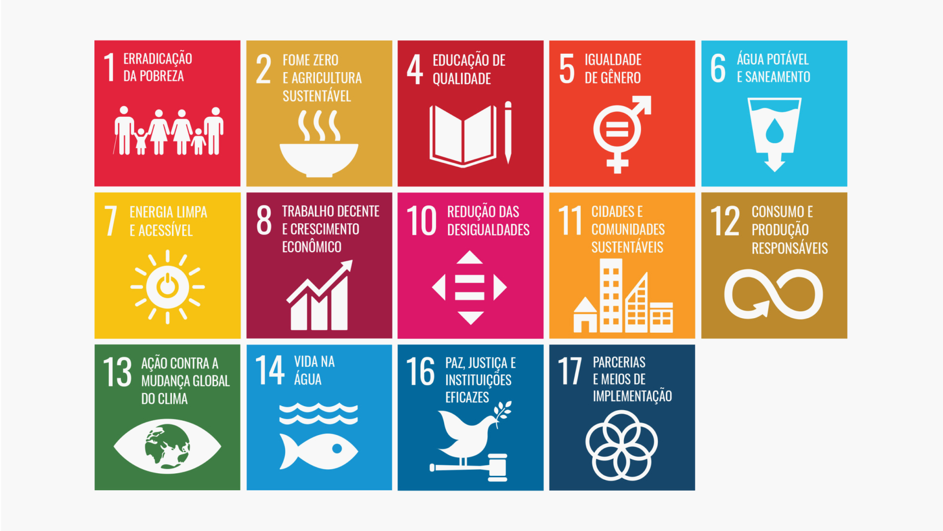 O que são os ODS da ONU e o que temos a ver com isso